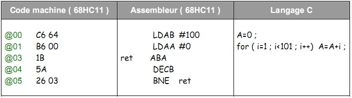 On peut caractériser la puissance d’un microprocesseur par le nombre d ...